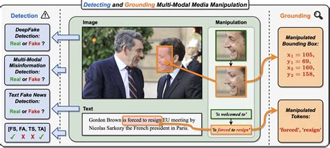 Multimodal Deepfake Project Page