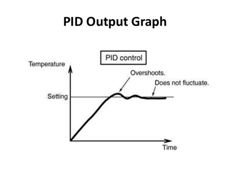pid controller implementation using arduino microcontrollers lab