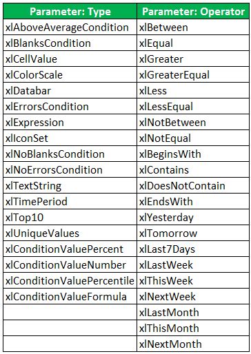vba conditional formatting apply conditional format
