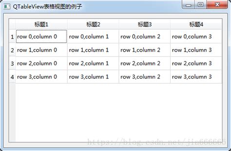python gui库图形界面开发之pyqt5表格控件qtableview详细使用方法与实例 行业资讯 肥雀云 南京肥雀信息技术有限公司