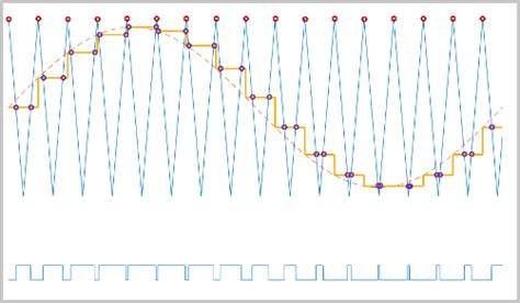 generate three phase two level pulse width modulated waveform