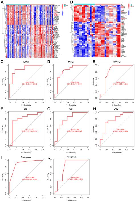Integrating The Characteristic Genes Of Macrophage Pseudotime Analysis