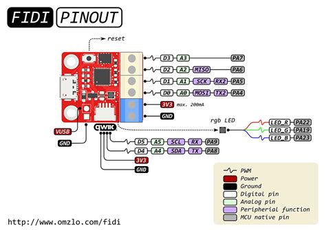 ᴏᴍᴢʟᴏ electronics on twitter how about a tiny circuitpython dev board
