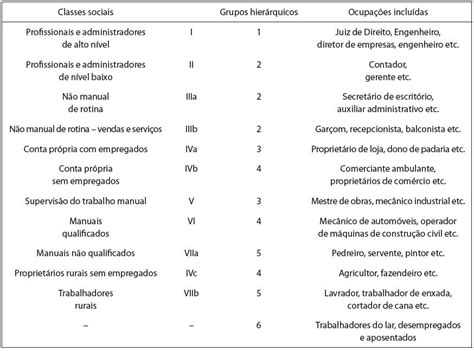 Scielo Brasil Quality Of Life Social Position And Occupational