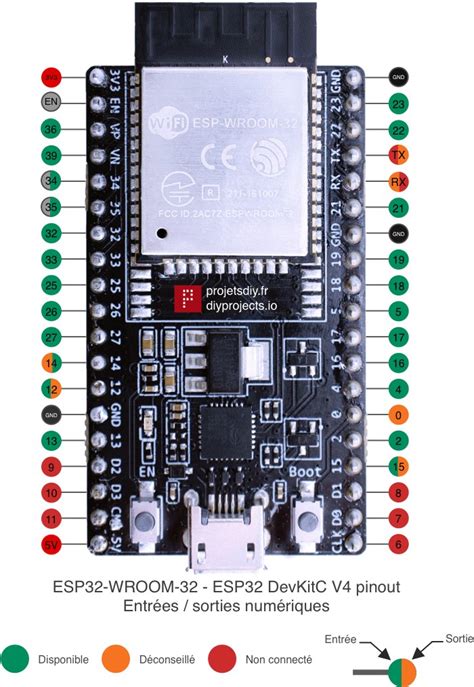 esp32 utiliser les entrées sorties numériques du gpio avec du code