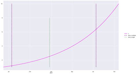 python how do you plot a vertical line on a time series