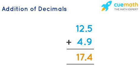 addition and subtraction of decimals methods examples cuemath