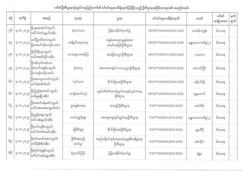 ပင်စင်ဦးစီးဌာန၊ နေပြည်တော်၏ ငွေပေးမိန့်ထုတ်ပြန်မှုစာရင်း ၄ ၁၀ ၂၀၂၄