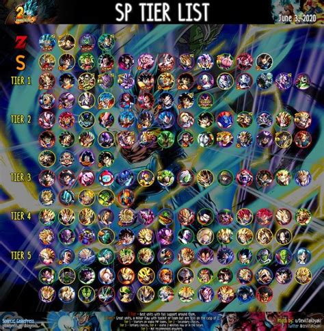Sp Tier List Based On Gamepress June 3 2020 Dragonballlegends