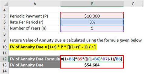 Future Value Of Annuity Due Formula Calculator Excel Template