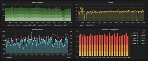 how to build a mixpanel clone with docker influxdb and