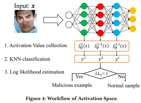 A Unified Framework For Analyzing And Detecting Malicious Examples Of