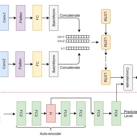 multi task convolutional recurrent neural networks mt crnn download