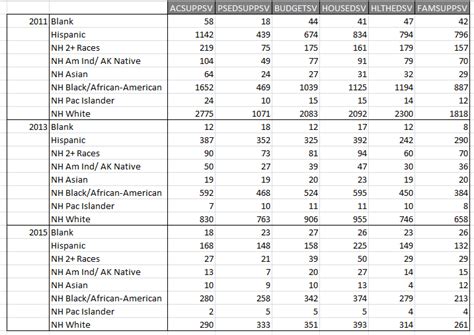 python 3 x pandas countif based on column value and