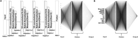 author correction application of a convolutional neural network for