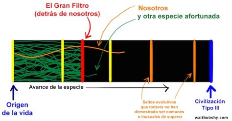 La Paradoja De Fermi ¿dónde Está Todo El Mundo Verne El PaÍs
