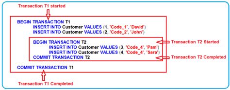 nested transactions in sql server dot net tutorials