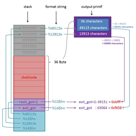 format string vulnerability solution