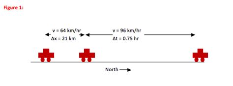 average velocity physics university of wisconsin green bay