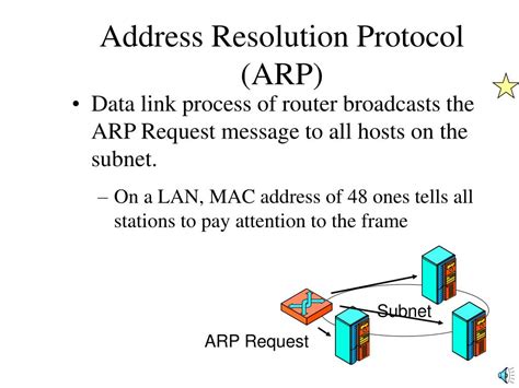 ppt address resolution protocol arp powerpoint presentation free