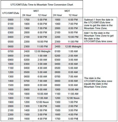 gmt to mst mdt conversion chart chabc