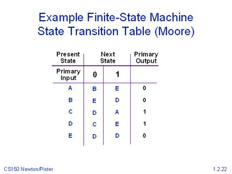example finite state machine