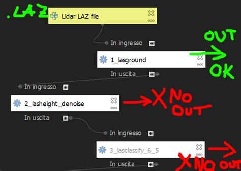 qgis modeler output of first algorithm not going to second one and