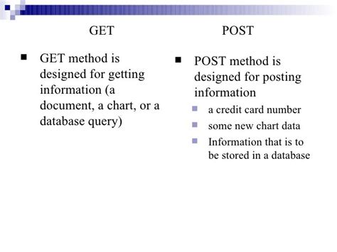 difference between get and post method of form submission