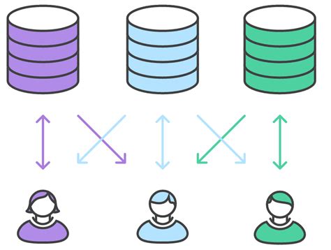 forking workflow in git git tutorial
