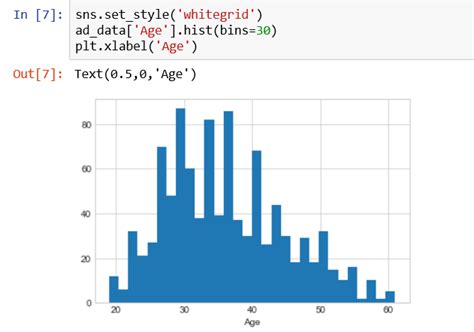 logistic regression project