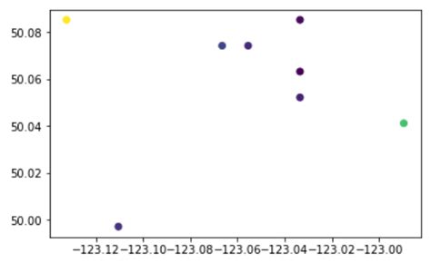 geopandas extract low resolution raster values within