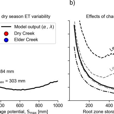 A Graphical Demonstration Of The Procedure Used To Estimate