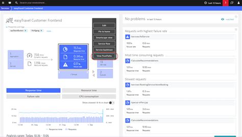 purepath technology drill down into code level details for 100 of