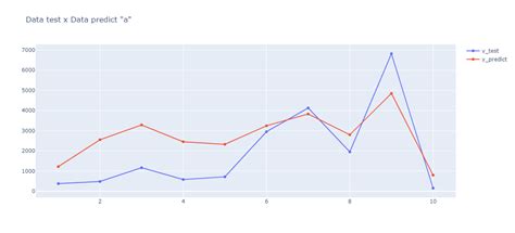python neural network in keras and tensorflow for
