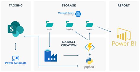 creating an advanced sharepoint indexer to maintain an