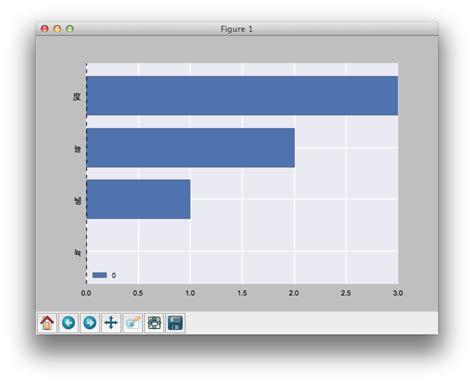 python how to display chinese in matplotlib plot stack