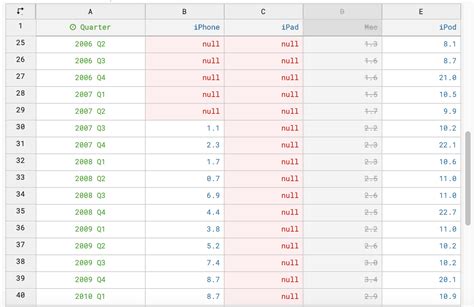 my empty cells get displayed as zeros in tooltips
