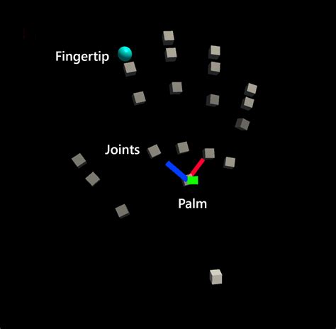 unity game engine creating a mesh from mrtk hand joints stack overflow
