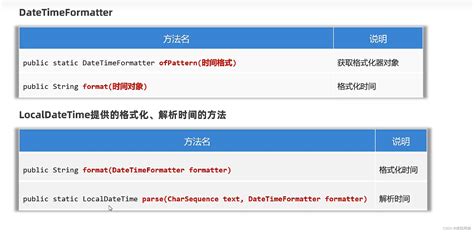datetimeformatter 代替simpledateformat 用于时间的格式化和解析 摆脱网瘾的博客 csdn博客