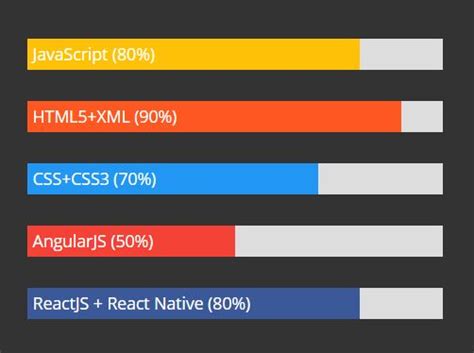 minimalist bar chart plugin with jquery and css barchart