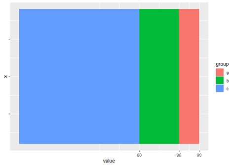 r defining axis breaks based on other column without