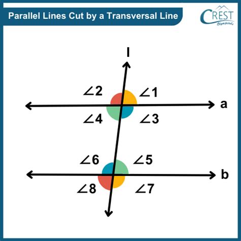 Lines And Angles Definition Properties Types And Questions