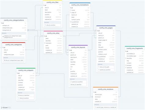 database schema templates by drawsql
