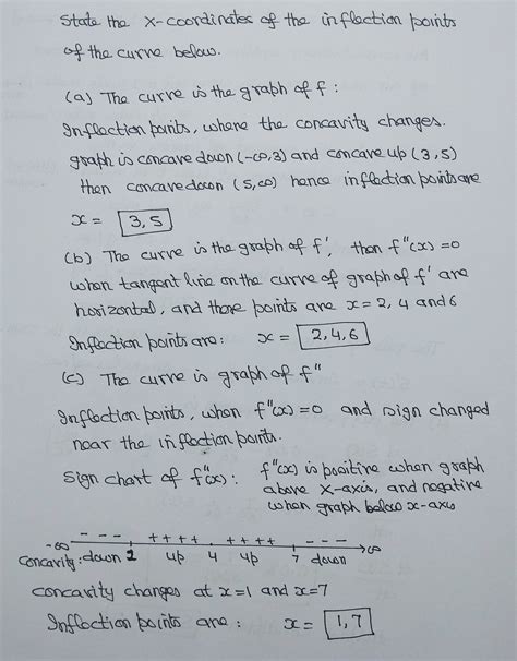 [solved] State The X Coordinates Of The Inflection Points Of The Curve