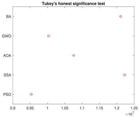 sensors free full text performance evaluation of bundle adjustment