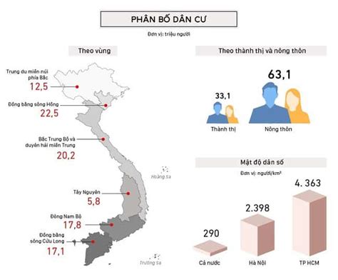 Dân Số Tphcm Năm 2021 Bao Nhiêu Nhiệt độ Hiện Tại ở Tphcm