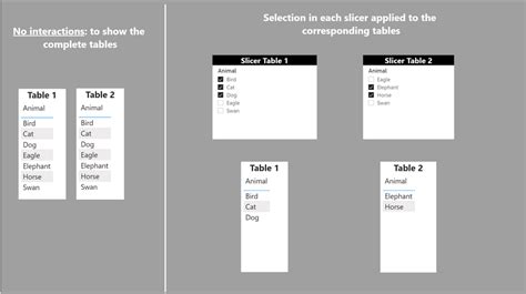 solved slicer to filter a slicer in an unrelated table microsoft