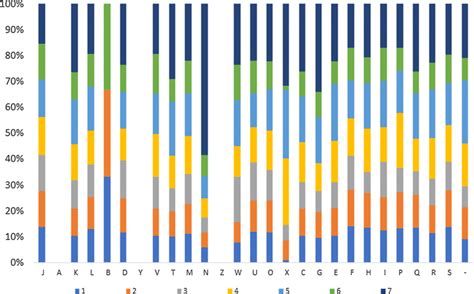 Distribution Of Functional Classes Of Predicted Genes According To The