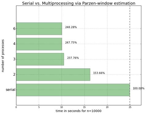 python pool map arguments