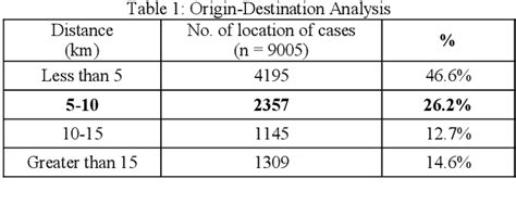 Table 1 From Determination Of Spatio Temporal Transmission Patterns Of